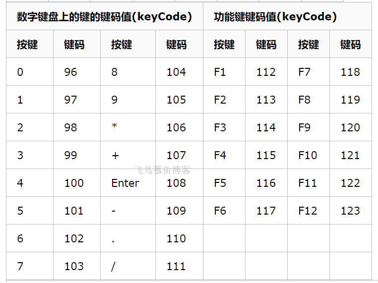 js 键盘监听（回车）_js监听键盘回车-CSDN博客
