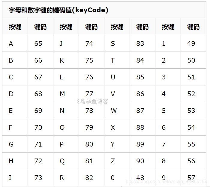 Js 键盘监听(回车)js监听键盘回车 Csdn博客