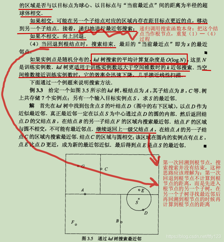 K D树最近邻搜索算法原理与伪代码基于 K D 树的最近邻搜索算法的伪代码 Csdn博客