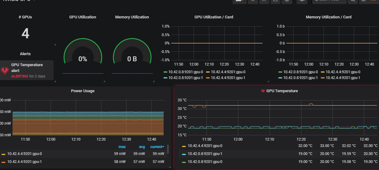 Rancher2.x(k8s集群)配置GPU监控_rancher 监控gpu-CSDN博客