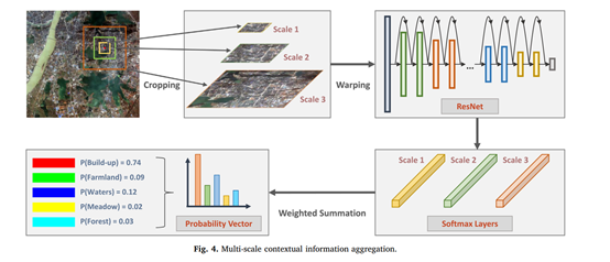 Land-cover classification with high-resolution remote sensing images ...