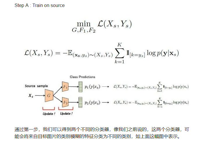 MCD_DA，Maximum Classifier Discrepancy for Unsupervised Domain Adaptation适合分类标签一样的场景迁移_基于mcd的 ...
