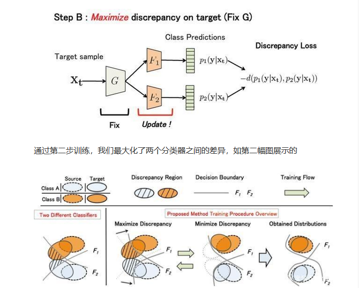 MCD_DA，Maximum Classifier Discrepancy for Unsupervised Domain Adaptation适合分类标签一样的场景迁移_基于mcd的 ...