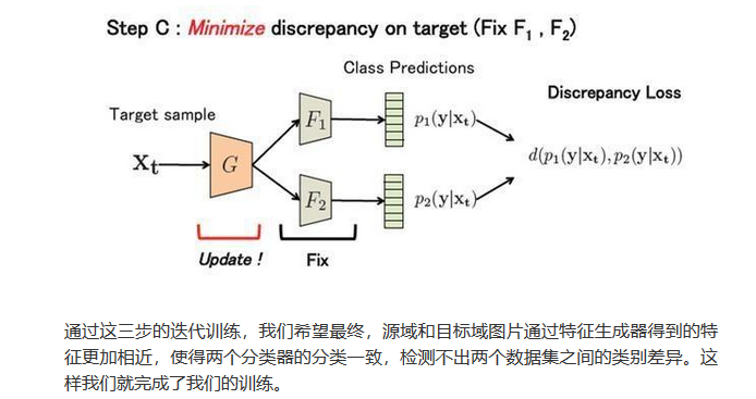 MCD_DA，Maximum Classifier Discrepancy for Unsupervised Domain Adaptation适合分类标签一样的场景迁移_基于mcd的 ...