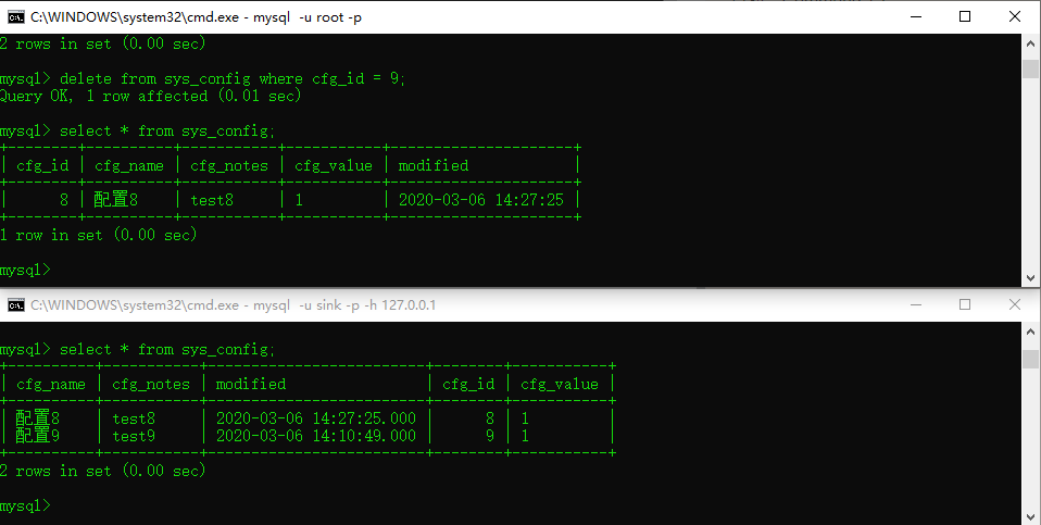 Kafka-Connect-JDBC-Sink池连接器实战_kafka connect jdbc sink-CSDN博客