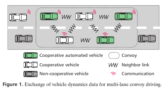 Enhancements of V2X Communication in Support of Cooperative Autonomous ...