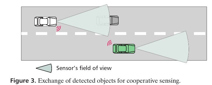 Enhancements of V2X Communication in Support of Cooperative Autonomous ...