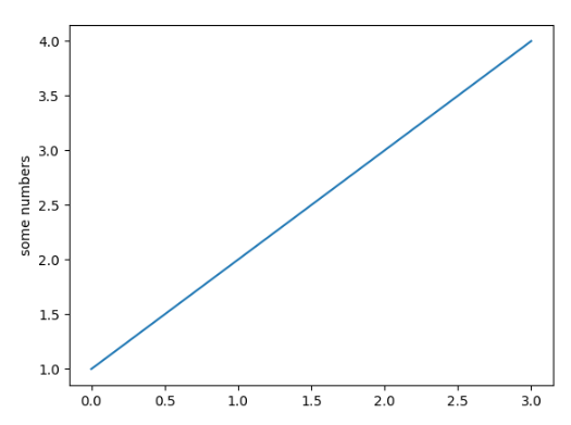matplotlib.pyplot超详细入门总结_matploylib.ployt-CSDN博客
