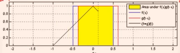 深度学习—Tensorflow2.0-2_tensorflow2 卷积神经网络-CSDN博客