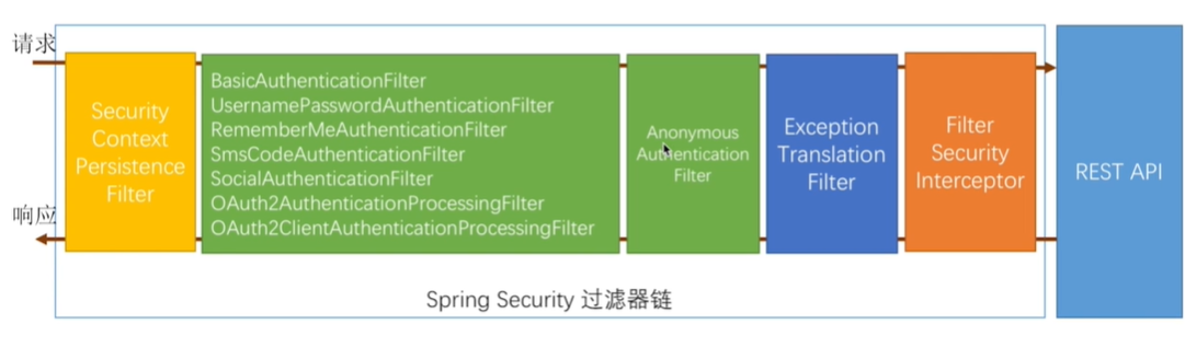 SpringSecurity、Shiro、Oauth2.0、Cas_shiro auth2.0-CSDN博客
