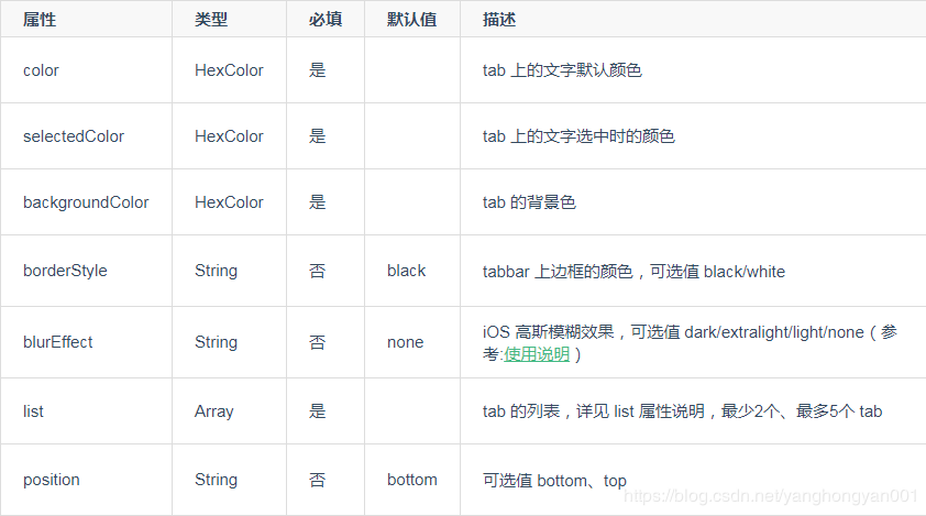 Uniapp之tabbar页面切换uniapp Tab页 Csdn博客 