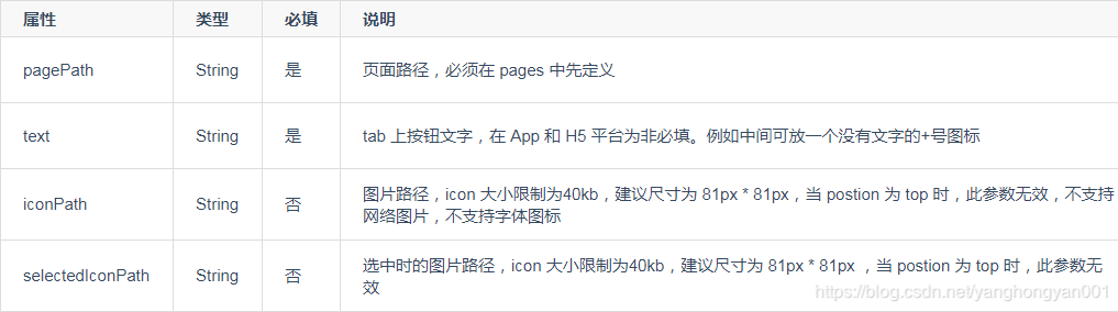 Uniapp之tabbar页面切换uniapp Tab页 Csdn博客