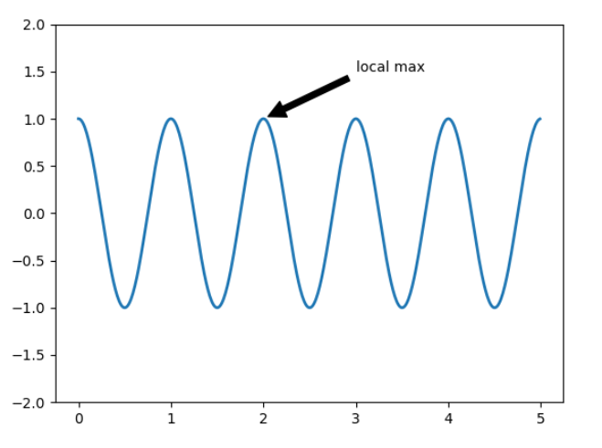matplotlib.pyplot超详细入门总结_matploylib.ployt-CSDN博客