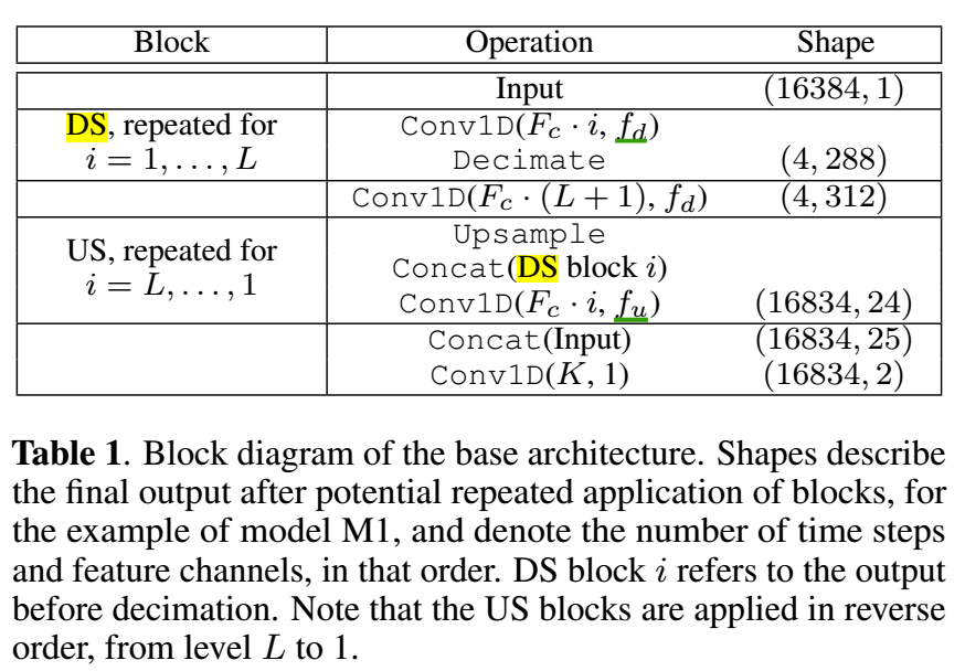 Demucs前篇1：Wave-U-Net-CSDN博客