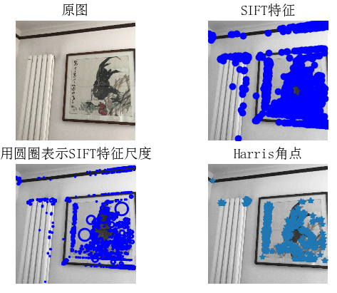计算机视觉——SIFT特征提取与检索+匹配地理标记图像+RANSAC算法_sift+ransac实现特征匹配-CSDN博客