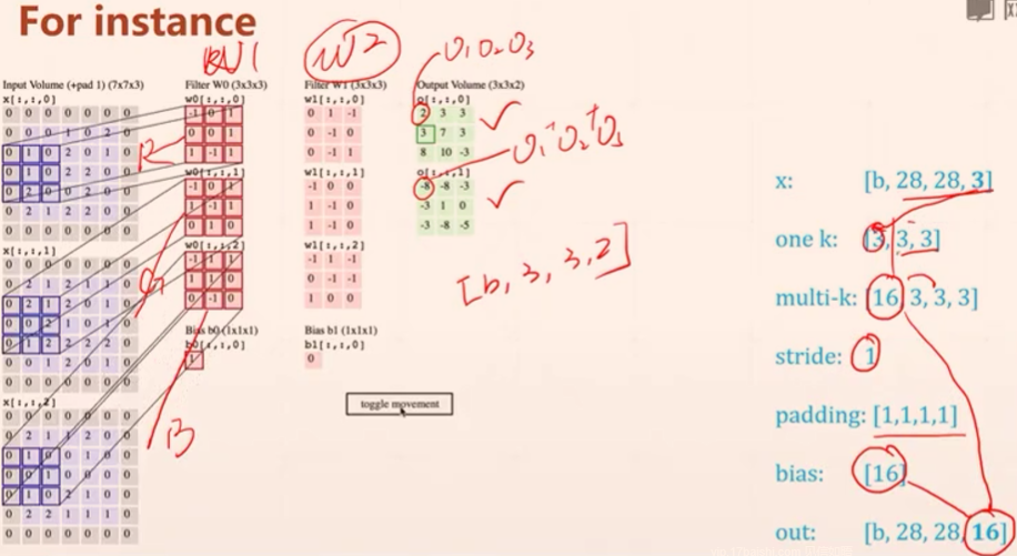 深度学习—Tensorflow2.0-2_tensorflow2 卷积神经网络-CSDN博客