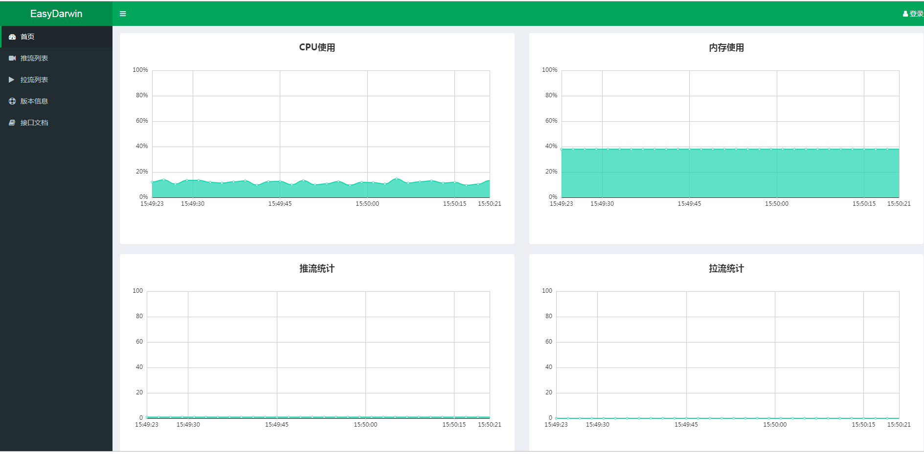 windows下搭建EasyDarwin服务器_easydarwin官网-CSDN博客