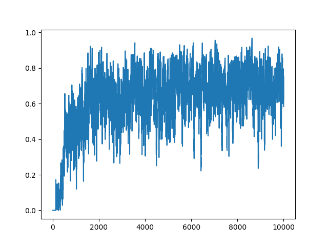 【Tensorlayer系列】深度强化学习之DQN求解FrozenLake-CSDN博客