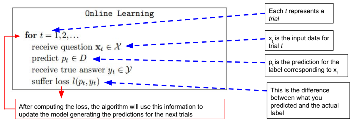 在线学习(Online learning)与离线学习（Offline learning）_在线学习算法-CSDN博客
