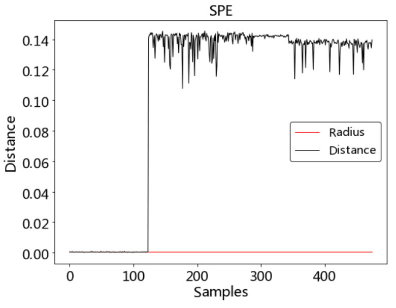 SVDD学习过程中的资料、代码汇总_dsvdd代码-CSDN博客