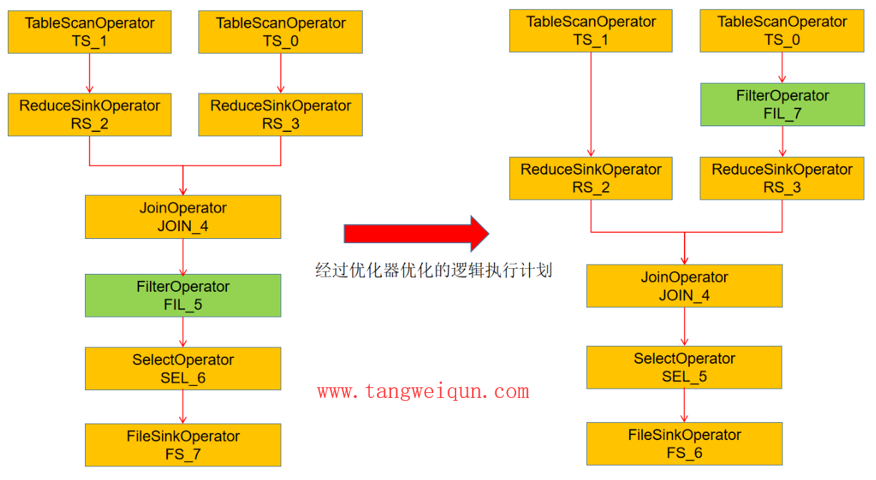教你怎么查看 hive 的执行计划_hive执行计划怎么看-CSDN博客