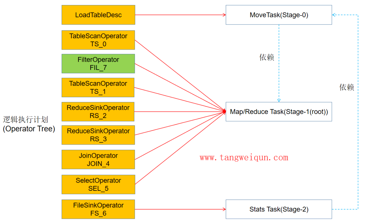 教你怎么查看 hive 的执行计划_hive执行计划怎么看-CSDN博客