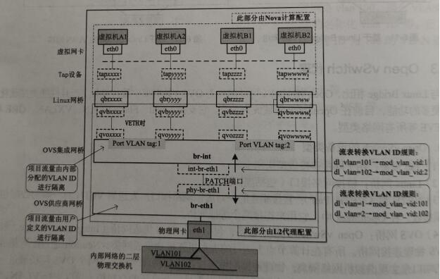 openstack——Neutron基本架构详解_neutron架构-CSDN博客