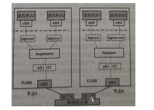openstack——Neutron基本架构详解_neutron架构-CSDN博客