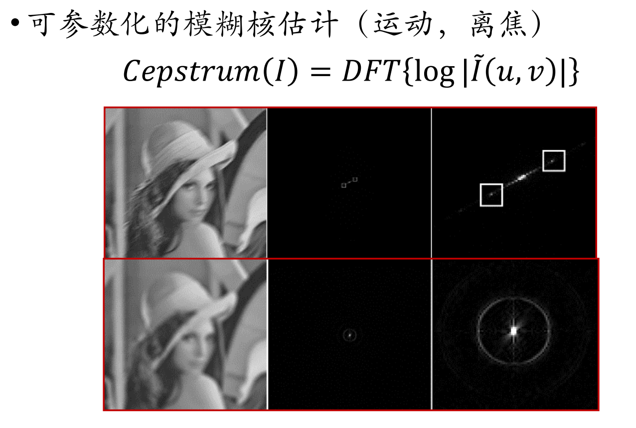 数字图像处理python实现 图像复原之维纳滤波图片处理 维纳滤波python Csdn博客 