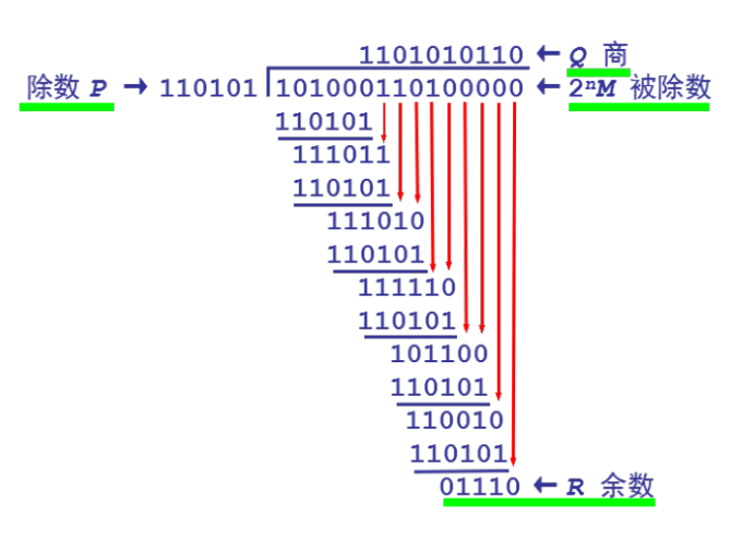 计算机网络-数据链路层_l@8、-[b'=-CSDN博客