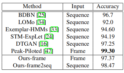 人脸表情识别论文阅读笔记1:A Compact Deep Learning Model for Robust Facial ...