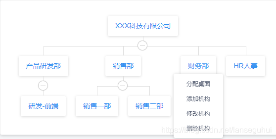 Vue搭配iview使用vue2 Org Tree(组织结构图)增删节点实现iview 组织架构图 Csdn博客