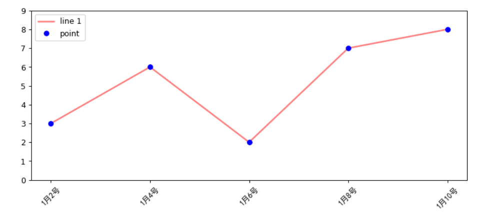 matplotlib.pyplot超详细入门总结_matploylib.ployt-CSDN博客