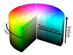 RGB、HSL、HSV及各种颜色选择器界面_hsv颜色与esl-CSDN博客