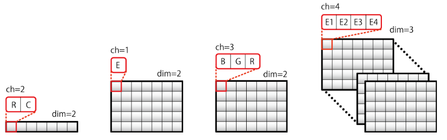 OpenCV学习笔记01:读取和遍历图像_cv::mat isempty-CSDN博客