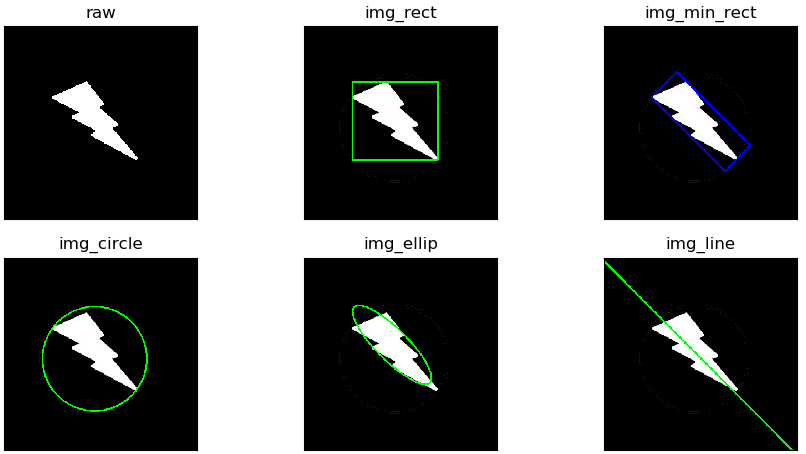 opencv图像处理之轮廓_opencv轮廓检测原理-CSDN博客
