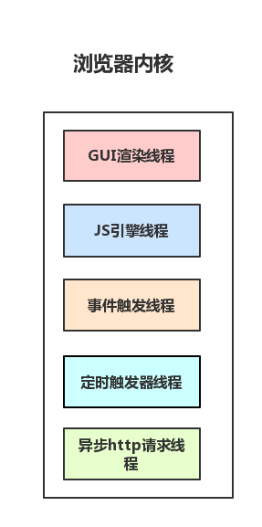 聊聊浏览器的多进程和多线程的事网页多开属于多线程吗 Csdn博客