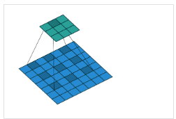 torch.nn.functional.unfold_torch.nn.functional.unfold怎么复原-CSDN博客