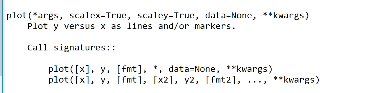 【python Matplotlib绘图】绘图属性统一调整方法 Ply Plot Csdn博客