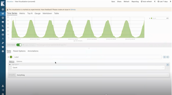 kibana报错:No default index pattern. You must select or create one to continue._kibana出现warning no ...
