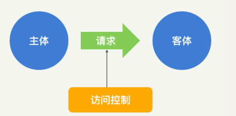 网络安全基础_cia三原则-CSDN博客