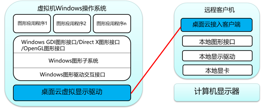 FusionAccess桌面云介绍_fusion access-CSDN博客