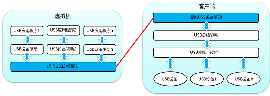 FusionAccess桌面云介绍_fusion access-CSDN博客