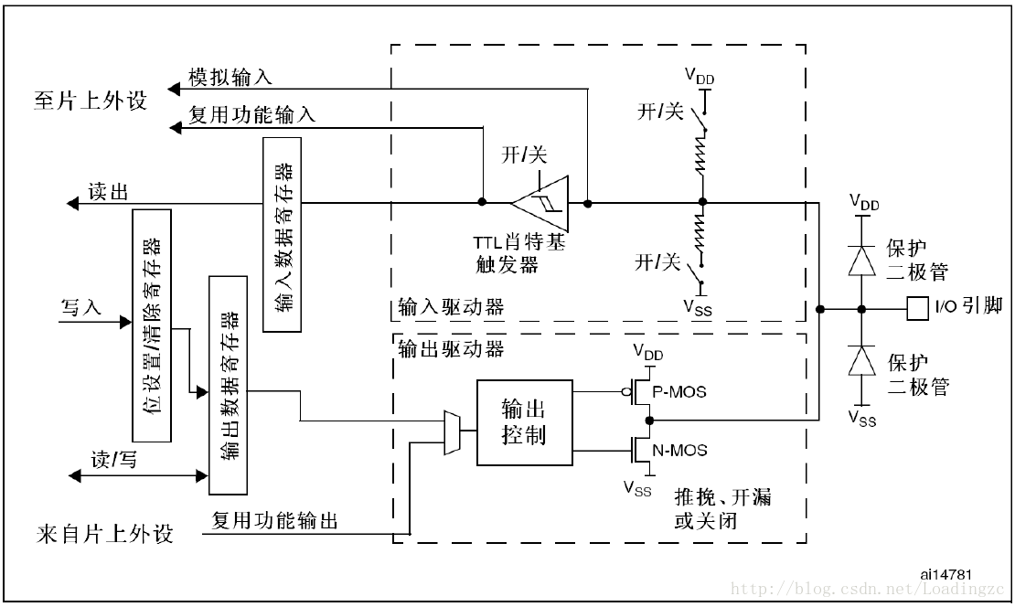 STM32单片机的八种IO口模式解析_单片机an是什么意思-CSDN博客