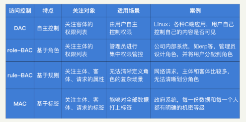 网络安全基础_cia三原则-CSDN博客