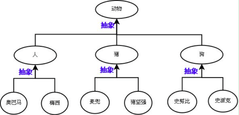 Python面对对象：继承详解python的继承用法 Csdn博客 