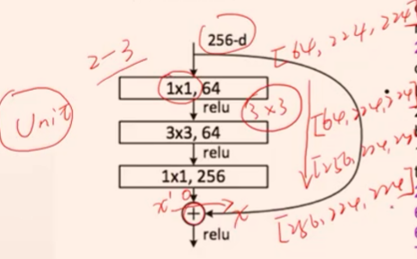 深度学习—Tensorflow2.0-2_tensorflow2 卷积神经网络-CSDN博客