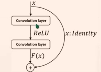深度学习—Tensorflow2.0-2_tensorflow2 卷积神经网络-CSDN博客