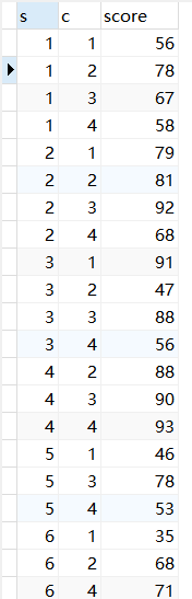 Java笔试题练习 数据库java笔试题数据库分组查询 Csdn博客 