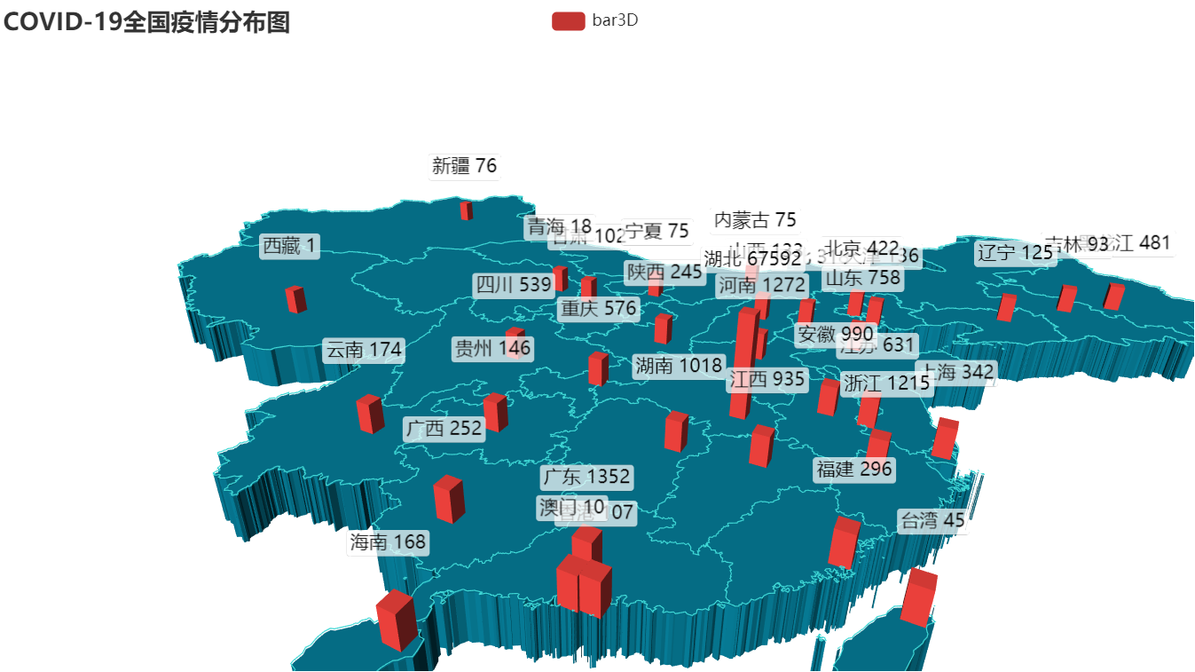 pyecharts新功能体验 | pyecharts-Map3D实现新冠肺炎疫情全国数据立体可视化_map3d实现疫情-CSDN博客